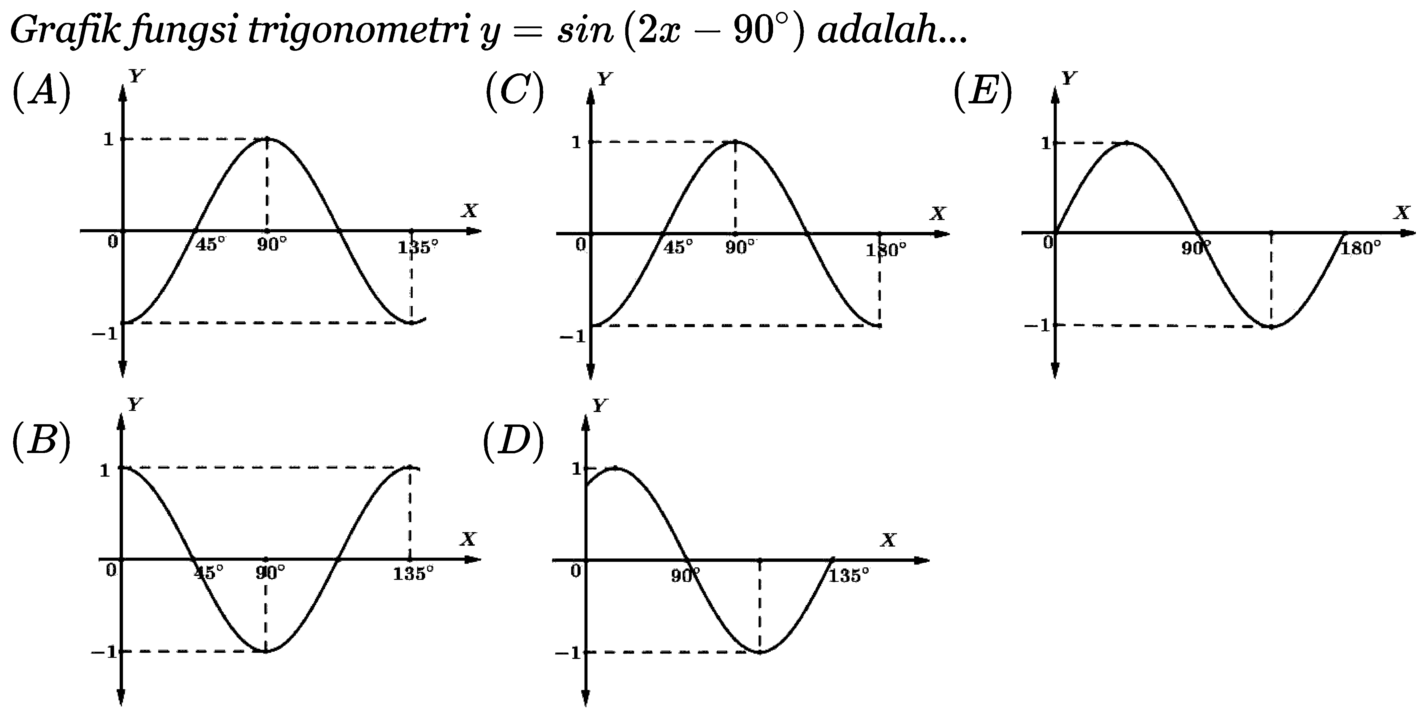 Grafik Fungsi Trigonometri