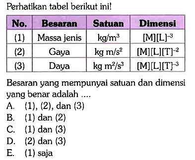 Perhatikan tabel berikut ini! No. Besaran Satuan Dimens...