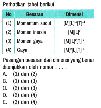 Perhatikan tabel berikut. No Besaran Dimensi (1) Momentum...