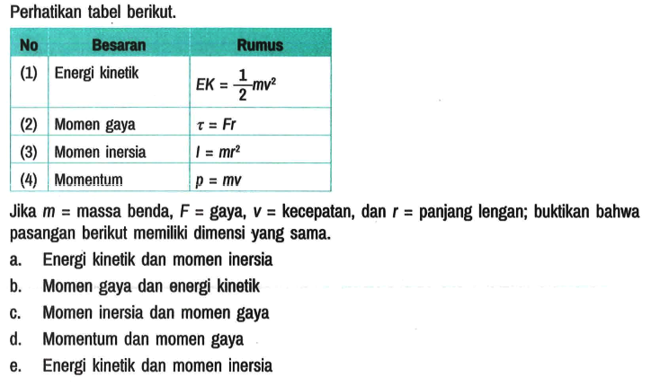 Perhatikan tabel berikut. No Besaran Rumus (1) Energ...