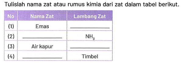 Tulislah nama zat atau rumus kimia dari zat dalam tabel b...