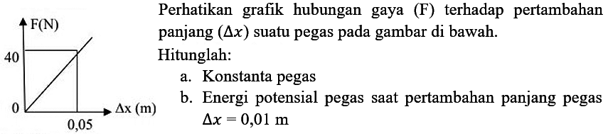 F (N) 40 0 delta x (m) 0,05 Perhatikan grafik hubungan g...