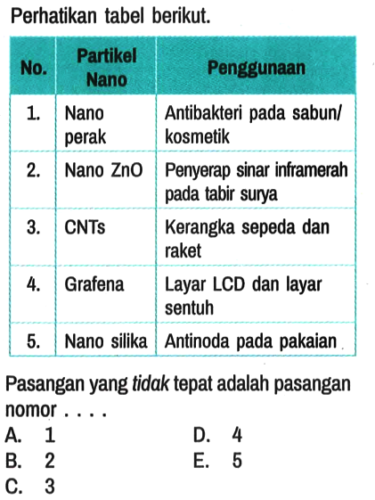 Perhatikan tabel berikut. No. Partikel Nano Penggunaan ...