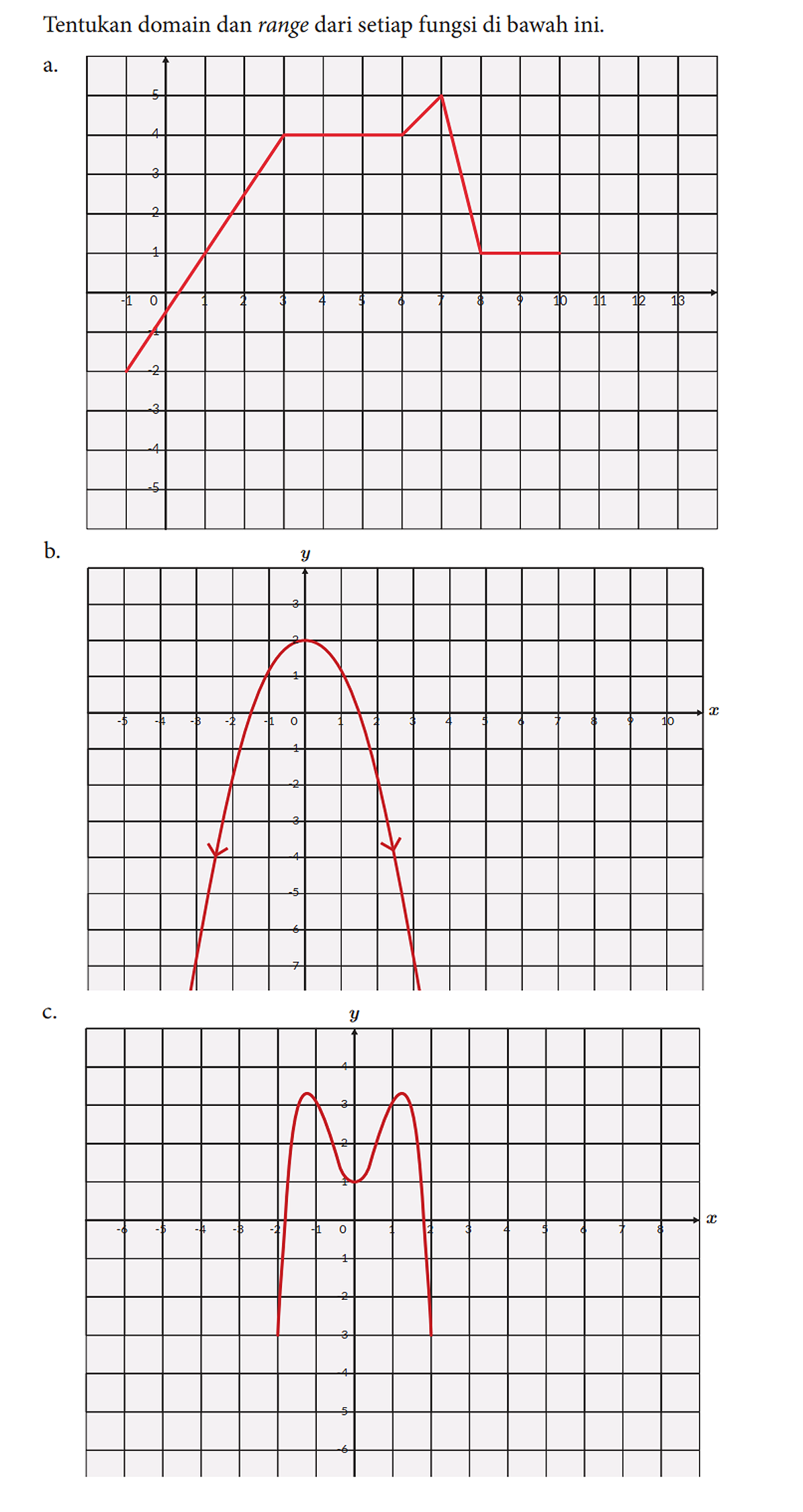 Tentukan domain dan range dari setiap fungsi di bawah ini...