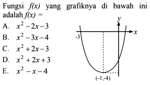 Fungsi f(x) yang grafiknya di bawah ini adalah... A. x^2 ...