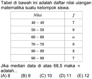 Tabel di bawah ini adalah daftar nilai ulangan matematika...