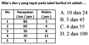 Nilai x dan y yang tepat pada tabel berikut ini adalah .....