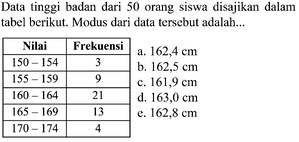 Data tinggi badan dari 50 orang siswa disajikan dalam tab...