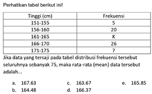 Perhatikan tabel berikut ini! Tinggi (cm) Frekuensi ...