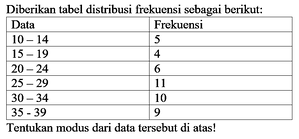 Diberikan tabel distribusi frekuensi sebagai berikut: D...
