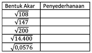 Bentuk Akar Penyederhanaan akar(108) akar(147) akar(2...