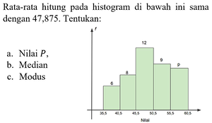 Rata-rata hitung pada histogram di bawah ini sama dengan ...