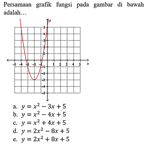 Persamaan grafik fungsi pada gambar di bawah adalah... a....