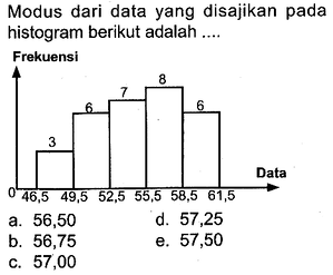 Modus dari data yang disajikan pada histogram berikut ada...