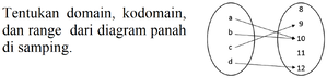 Tentukan domain, kodomain, dan range dari diagram panah d...