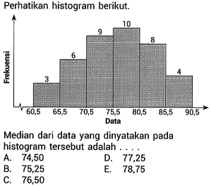 Perhatikan histogram berikut. Frekuensi 3 6 9 10 8 4 60,5...