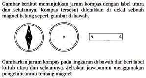 Gambar berikut menunjukkan jarum kompas dengan label utar...