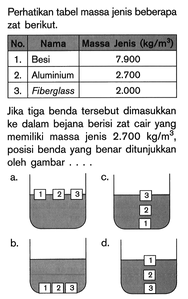 Perhatikan tabel massa jenis beberapa zat berikut. No. N...