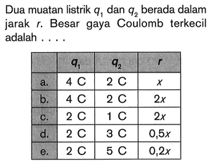 Dua muatan listrik q1 dan q2 berada dalam jarak r. Besar ...