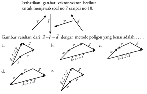 Perhatikan gambar vektor-vektor berikut untuk menjawab so...