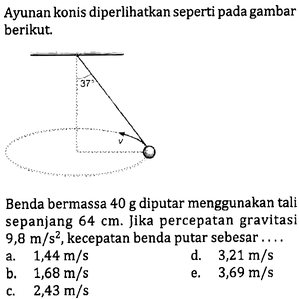 Ayunan konis diperlihatkan seperti pada gambar berikut.