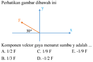 Perhatikan gambar dibawah ini y F x 30 Komponen vektor ...