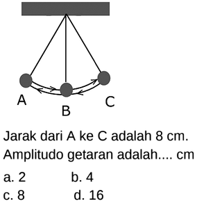 A Jarak dari A ke C adalah 8 cm . Amplitudo getaran ad...