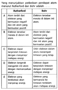 Yang menunjukkan perbedaan pendapat atom menurut Rutherfo...