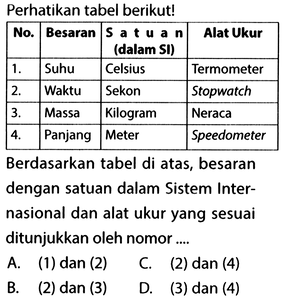 Perhatikan tabel berikut!No. Besaran Satuan (dalam SI)