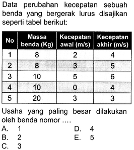 Data perubahan kecepatan sebuah benda yang bergerak lurus...