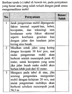 Berikan tanda (v) tabel di bawah ini, pada pernyataan yan...
