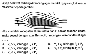Sayap pesawat terbang dirancang agar memiliki gaya angkat...