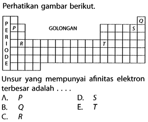 Perhatikan gambar berikut. Unsur yang mempunyai afinitas ...