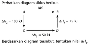 Perhatikan diagram siklus berikut. delta H1 A B delta H2...