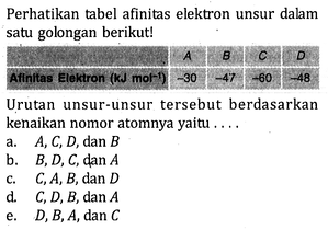 Perhatikan tabel afinitas elektron unsur dalam satu golon...