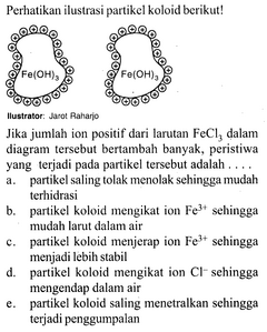 Perhatikan ilustrasi partikel koloid berikut! Fe(OH)3 Fe(...