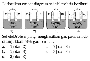Perhatikan empat diagram sel elektrolisis berikut! 1) C N...