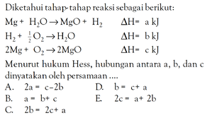Diketahui tahap tahap reaksi sebagai berikut: Mg + H2O ->...