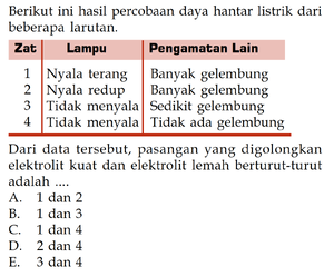 Berikut ini hasil percobaan daya hantar listrik dari bebe...