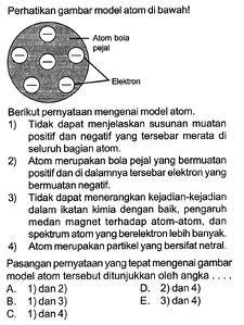 Perhatikan gambar model atom di bawah! Atom bola pejal E...