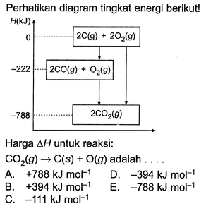 Perhatikan diagram tingkat energi berikut! 2C(g)+2O2(g) 2...