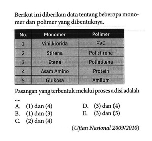 Berikut ini diberikan data tentang beberapa monomer dan p...