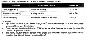 Diketahui trayek perubahan pH beberapa indikator sebagai ...
