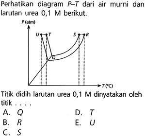 Perhatikan diagram P-T dari air murni dan larutan urea 0,...