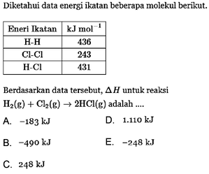DIketahui data energi ikatan beberapa molekul berikut. En...