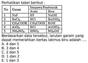 Perhatikan tabel berikut : No Garam Senyawa Pembentuk As...