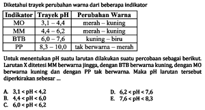 Diketahui trayek perubahan warna dari beberapa indikator ...