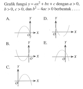 Grafik fungsi y=ax^2+bx+c dengan a>0, b>0, c>0, dan b^2-4...