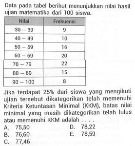 Data pada tabel berikut menunjukkan nilai hasil ujian mat...