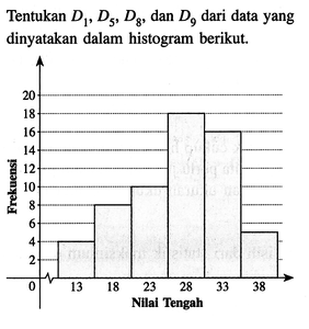 Tentukan D1, D5, D8, dan D9 dari data yang dinyatakan dal...